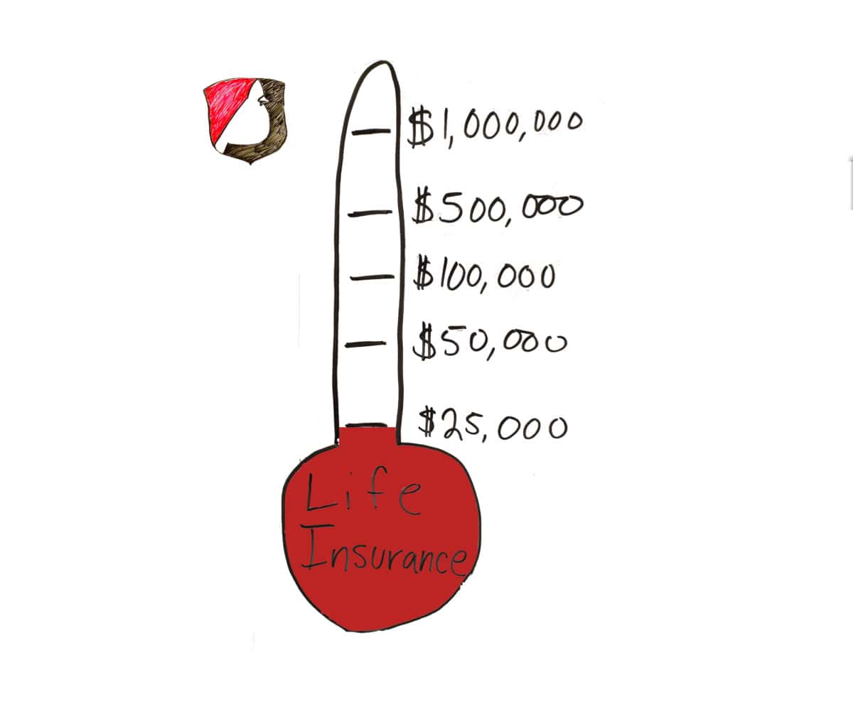 What is the minimum amount of life insurance I should have in ...