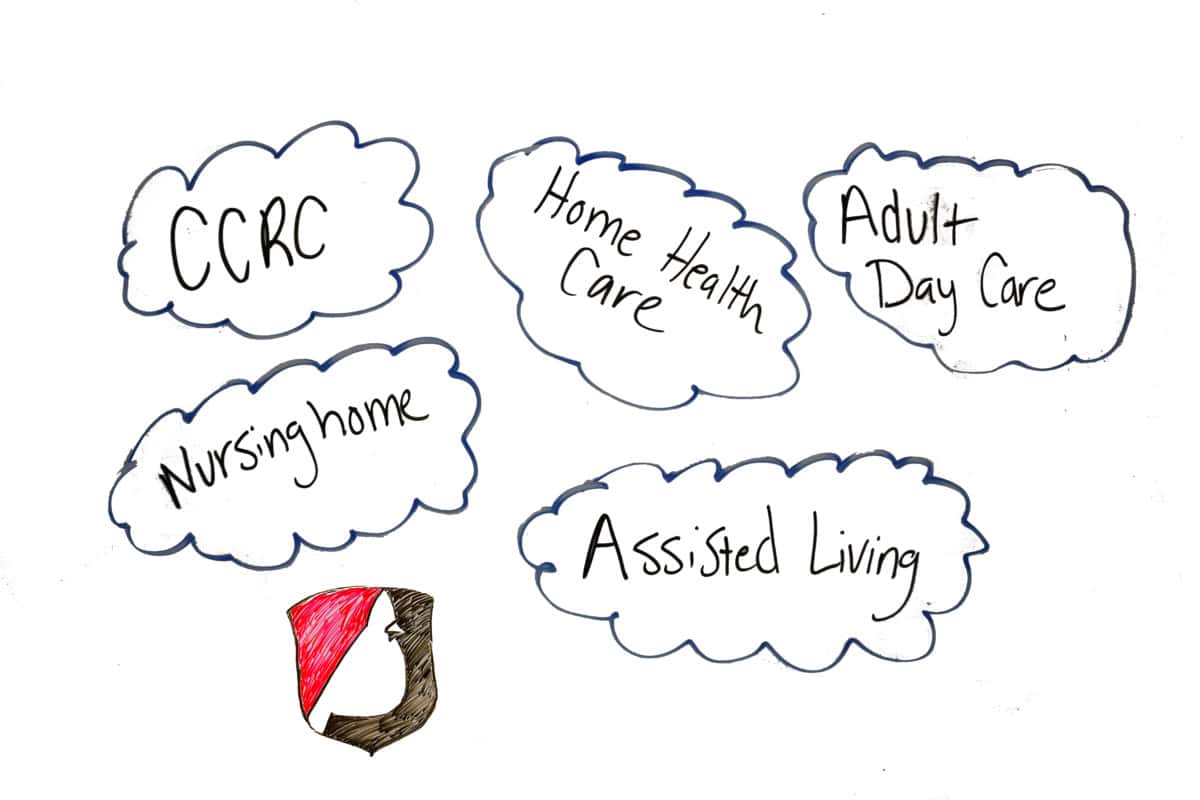 Types of Long Term Care Settings (& insurance options to cover them ...